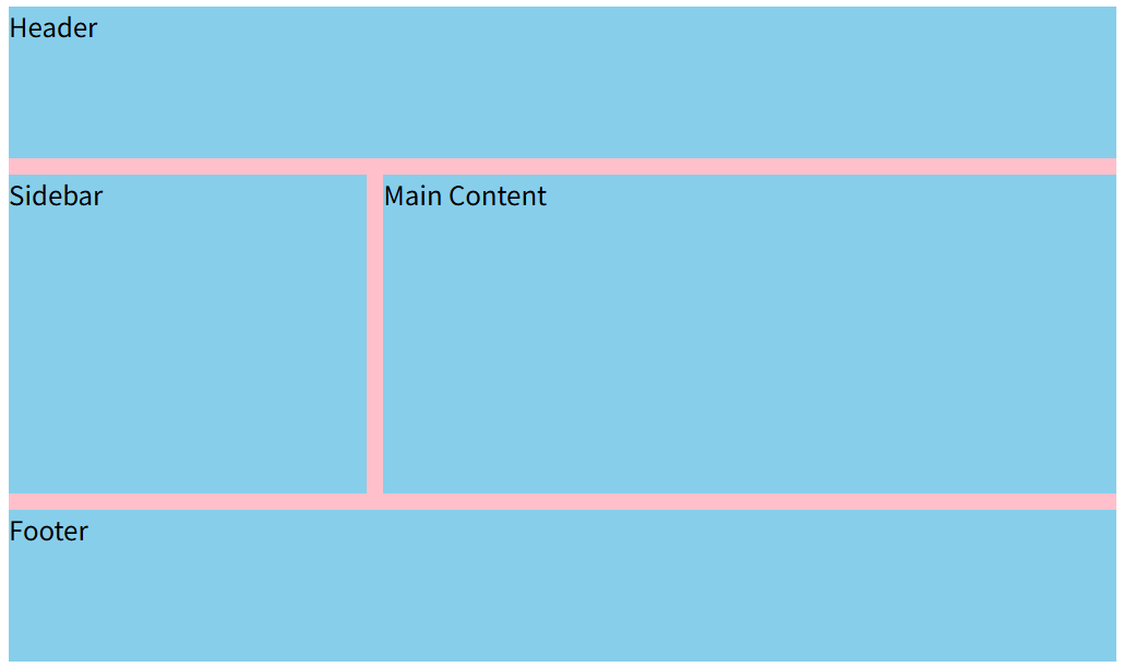 盒子模型与Flex/Grid布局 | MNCLI